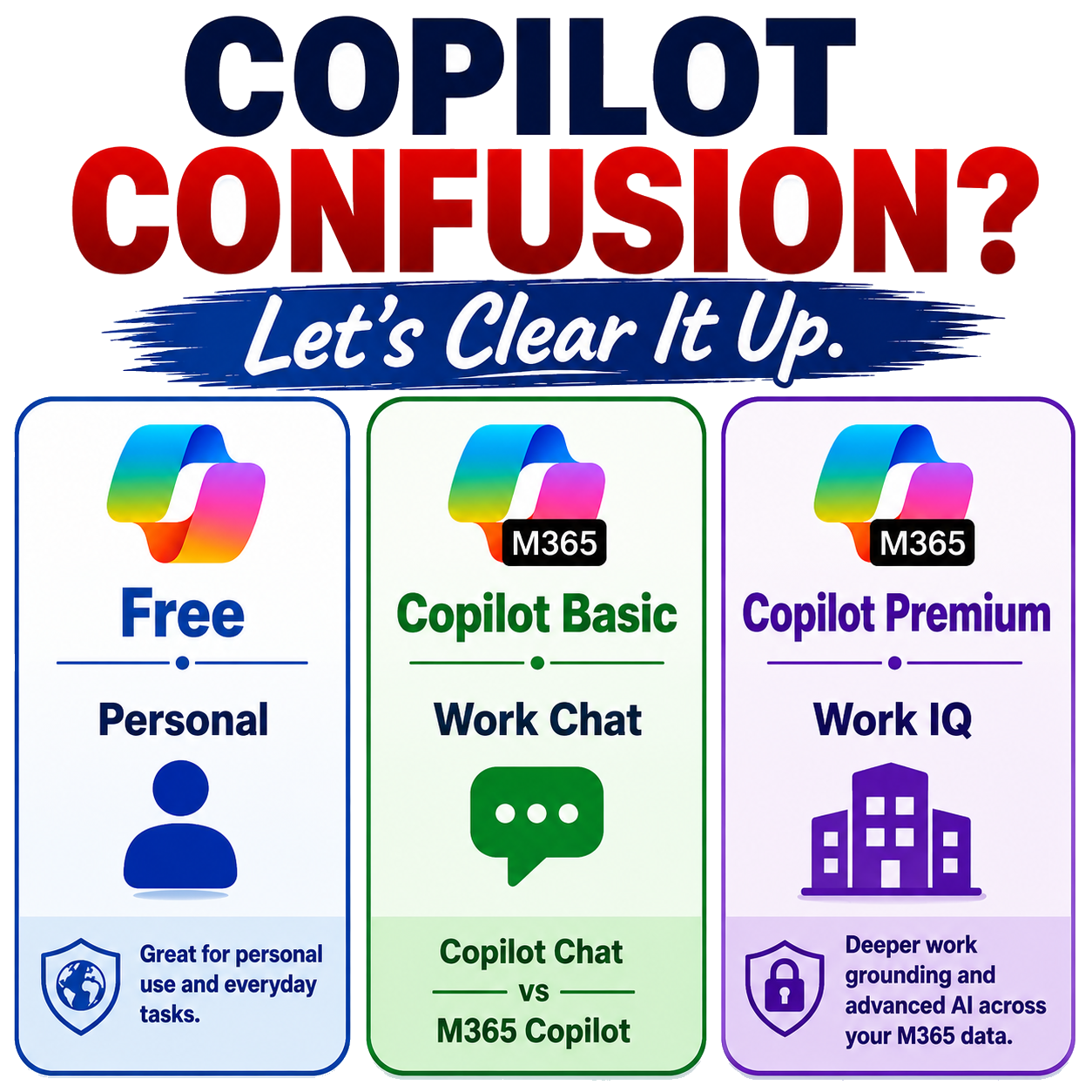 Copilot vs Copilot Premium: Understanding Microsoft 365